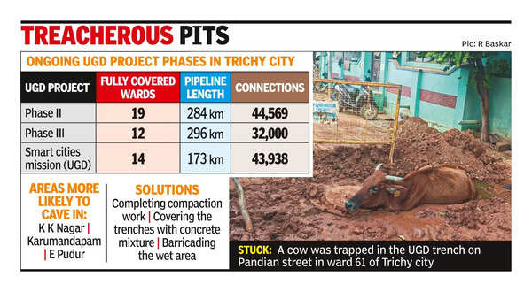 UGD Trenches: Dug and closed, but UGD trenches still pose risk | Trichy ...