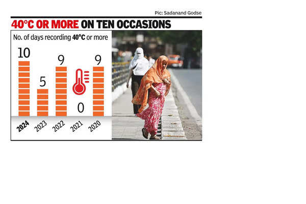 Pune Records Maximum Hot Days This Summer In 5 Years | Pune News ...
