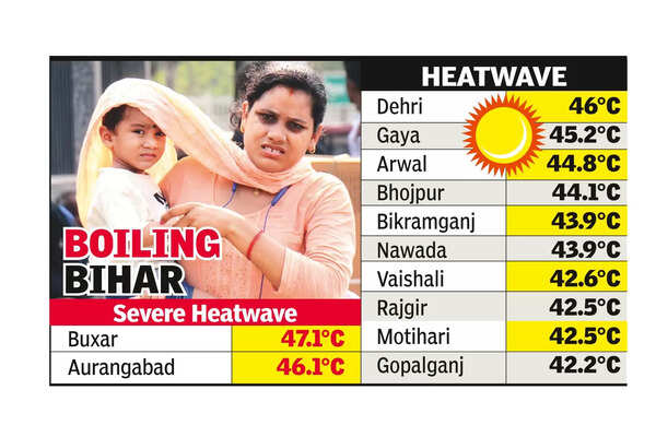 Heatwave: Buxar Hottest In State At 47.1°c, Patna’s Real Feel Temp 57°c ...