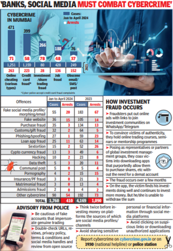 Digital pandemic: 266 stock market investment scams in 4 months ...