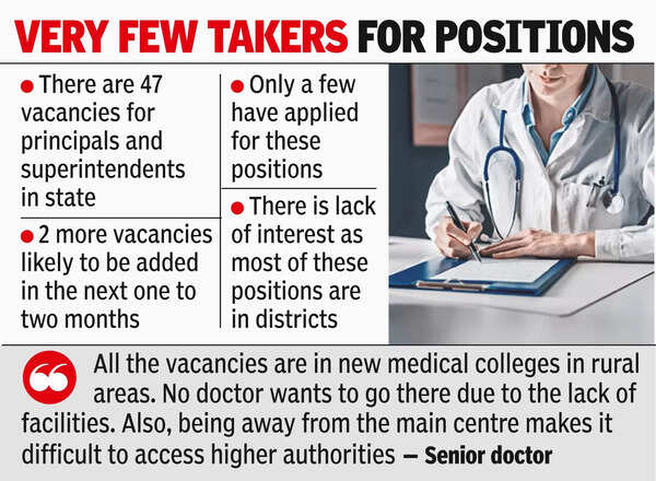 Medical Faculty List: T releases med faculty list, to fill rural ...