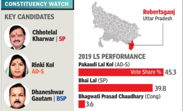 UP’s quiet Robertsganj ‘wishes for change’, but youth & tribal voters ...