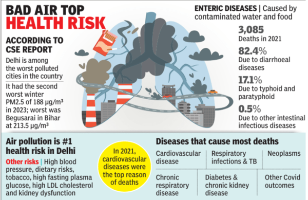 Air Pollution: There’s A Killer On The Road — It’s Called Pollution ...