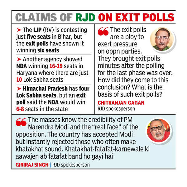 Exit Poll Gaffe: BJP hails exit poll findings, RJD questions their ... Exit Poll Gaffe: BJP hails exit poll findings, RJD questions their ...