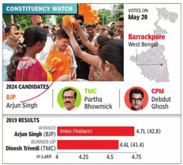 Barrackpur election results 2024 live updates: TMC's Partha Bhowmick ...