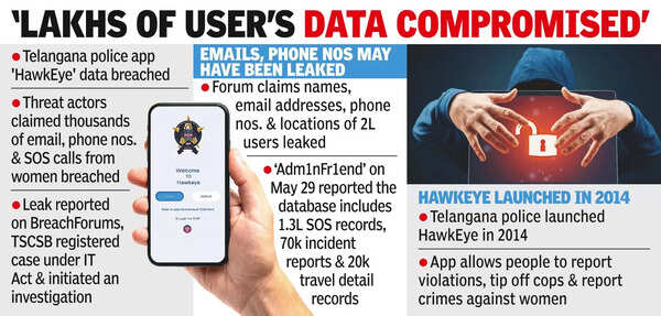 HawkEye: Telangana Police Book Case After HawkEye Data Breach on Hackers' Forum | Hyderabad News ...