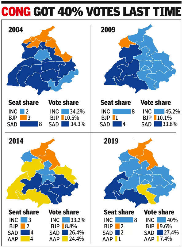 Punjab Lok Sabha Elections: Counting of Votes Begins for Lok Sabha ...