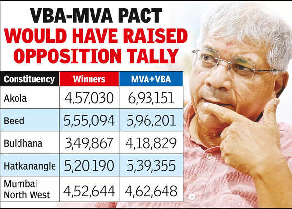 Vanchit Bahujan Aghadi: VBA Impact on MVA in 2024 Lok Sabha Polls | Nagpur News - Times of India