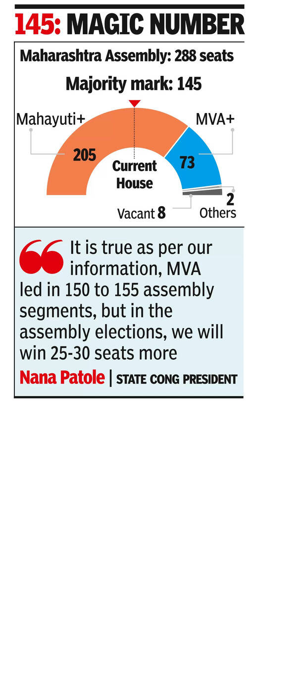 Assembly Elections: MVA Leads in 150+ of 288 Assembly Segments in LS ...