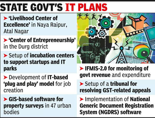 IT: Chhattisgarh Govt Plans IT for Good Governance | Raipur News ...