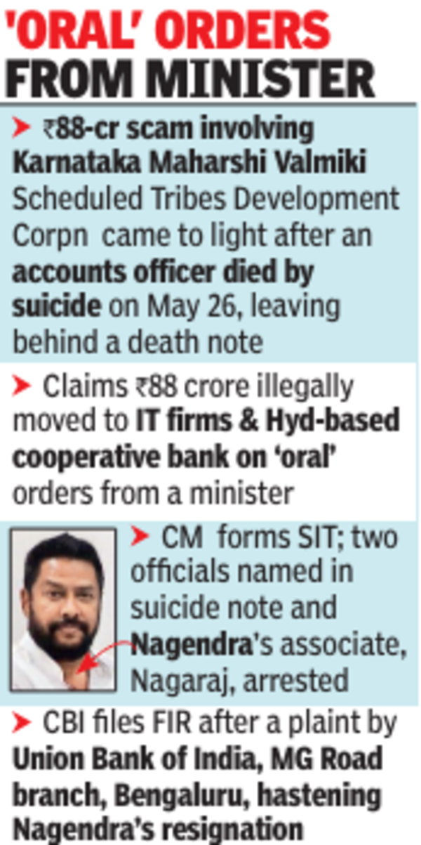 Karnataka minister Nagendra resigns over ST fund scam | Bengaluru News ...