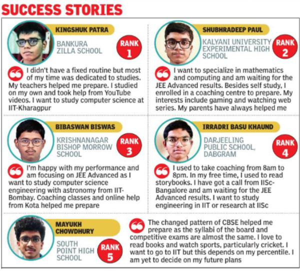 HS students bag 4 of top 10 ranks on WBJEE merit list, 7 from districts ...