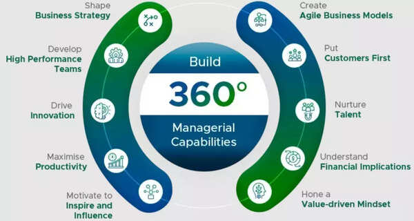 Gain 360-degree management skills & ace the field of general management ...