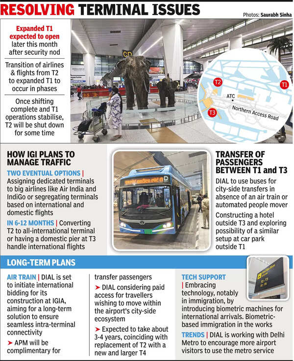 Delhi Airport: IGI International Traffic Influx Management Plans ...