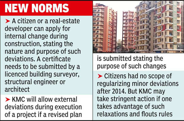 Building Rules: Kolkata Municipal Corporation to Define 'Minor ...