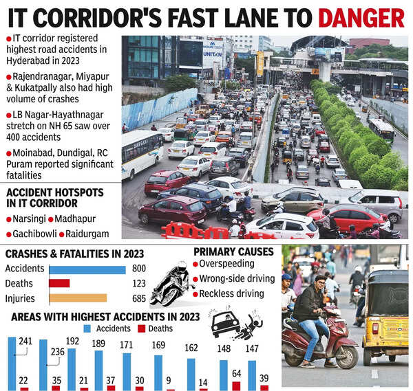 Road Accidents: Road Accidents Surge in Hyderabad's IT Corridor Due to ...