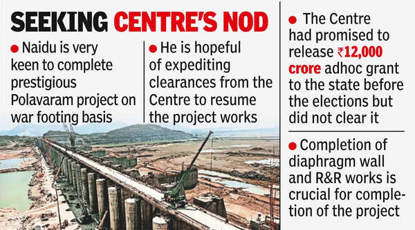 Polavaram Project: New state govt likely to focus on completion of Polavaram project ...