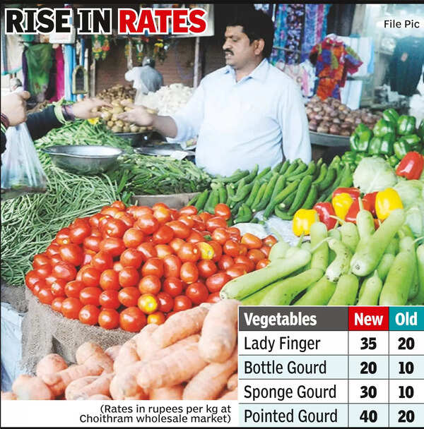 Vegetable Prices: Impact of Summer Heat on Vegetable Prices in Malwa ...