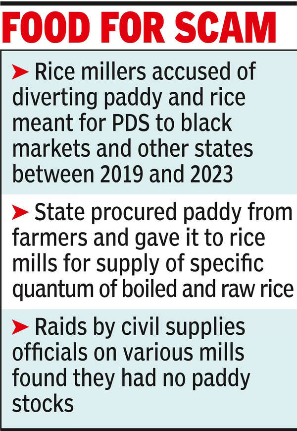 Rs 10k crore 'rice scam': Millers move Telangana HC with pleas to quash ...