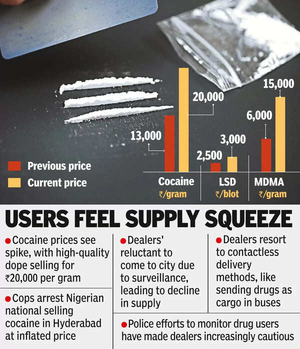 Cocaine Prices: City’s dope drought drives cocaine prices to new high ...