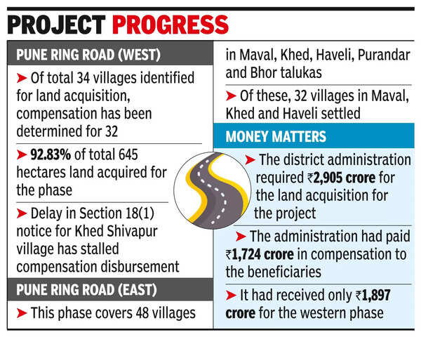 Push to complete land acquisition for western phase of ring road by ...