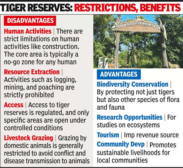 Tiger Reserve: Suhelwa Wildlife Sanctuary to be state’s 5th tiger reserve | Bareilly News - The ...