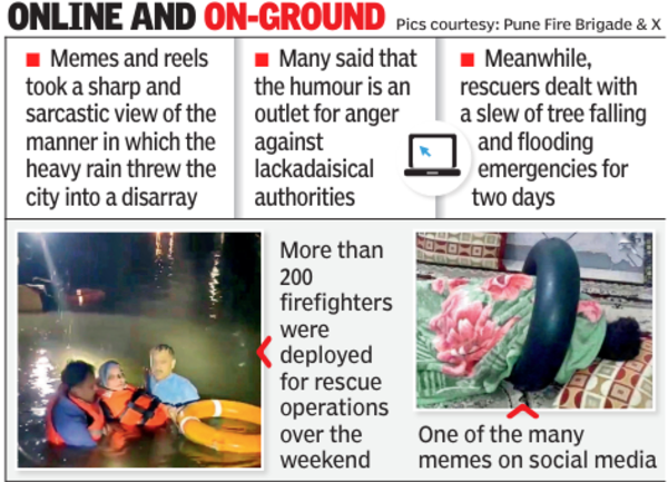 Waterlogging: Sarcastic memes about waterlogging across city flood ...