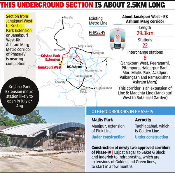 Delhi Metro Rail Corporation: Metro Phase-IV: First Station May Open By ...