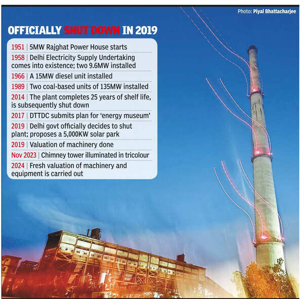 Delhi Govt: Delhi Government Considers Options for Rajghat Power Plant ...