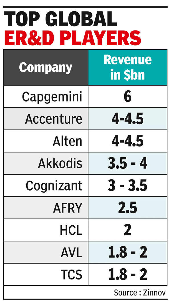 Cognizant: Cognizant to acquire US co Belcan for $1.3 billion ...
