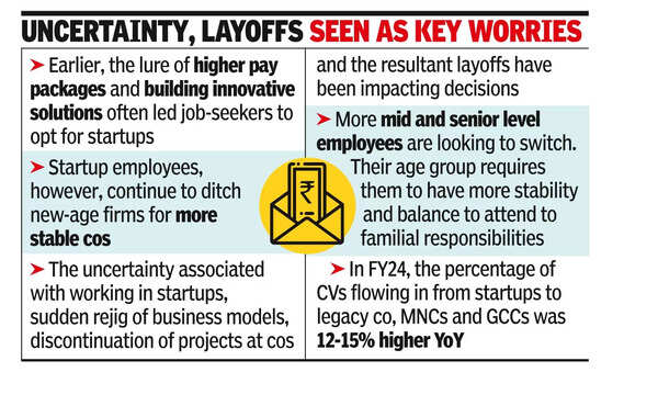 Startup Employees: Mid, senior level startup execs hunt for stable jobs ...