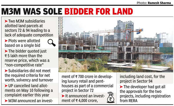 M3M Noida: UP government restores land allotment to M3M Group after initial cancellation | Noida ...