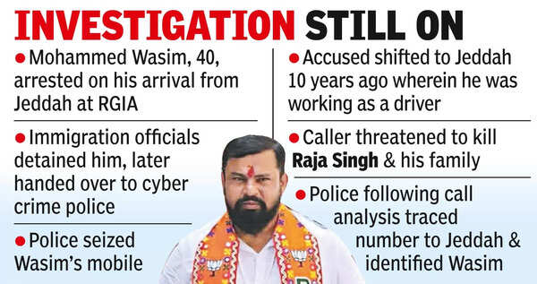 Hyderabad Cyber Crime Police: Man from Old City arrested for threat ...