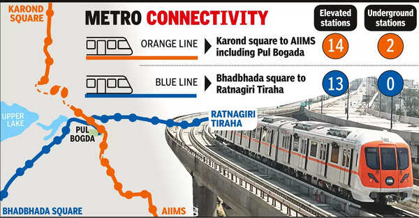 MP Metro Plan: MP Metro plan to introduce ‘one nation, one card ...