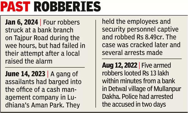 Bank Robbery: Bank Robbery in Ludhiana: 3 Men Steal Rs 15.96 Lakh in 3 ...