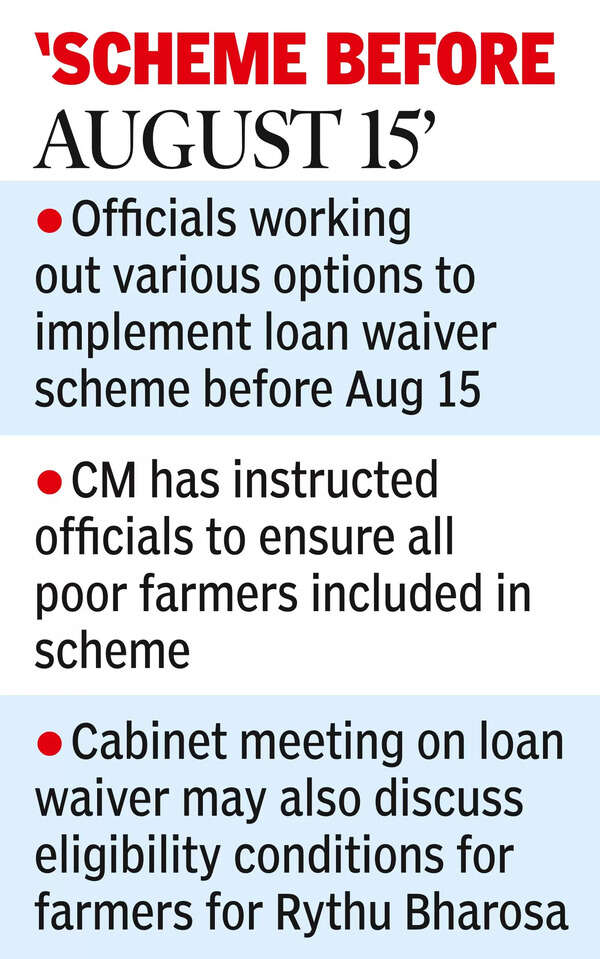 Crop Loan Waiver: Govt may release ‘exclusion’ list for crop loan ...