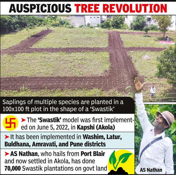 Swastik Model: Oxygen Man's Swastik Model Aims to Nurture 8 Billion Trees | Nagpur News - Times ...
