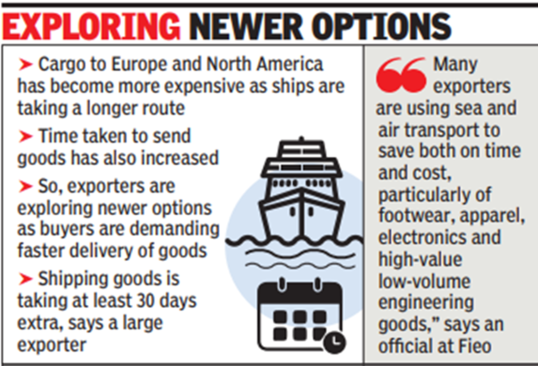 Exporters take air route to tackle Red Sea crisis - Times of India