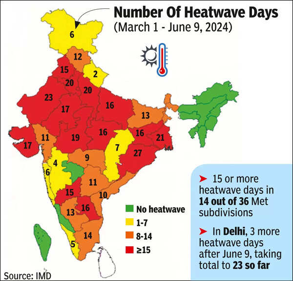 Heatwaves: India Faces Record-Breaking Heatwave: IMD Data | Delhi News - Times of India