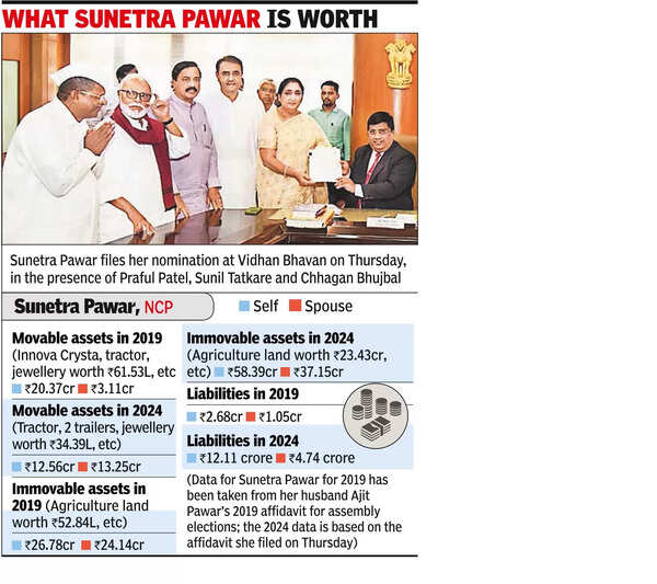 Chhagan Bhujbal: Party's Decision on RS Bypoll Hurt Chhagan Bhujbal, Says NCP MLA | Mumbai News ...