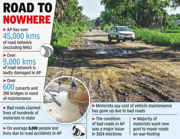 Road Repair: Challenges Faced by New Govt in Repairing Bad Road Network ...