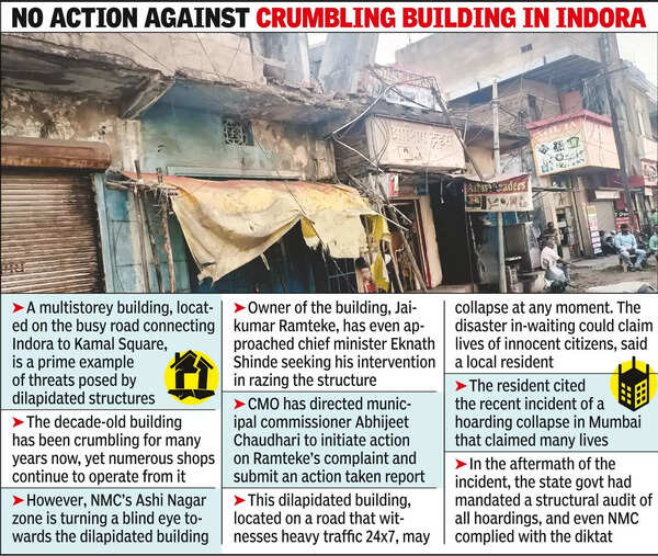 Dilapidated Structures: Disaster cell faces data deficit on city’s ...