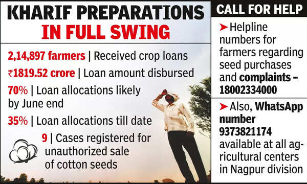 Crop Loan: Nagpur Division Sets 70% Crop Loan Target by End of June ...