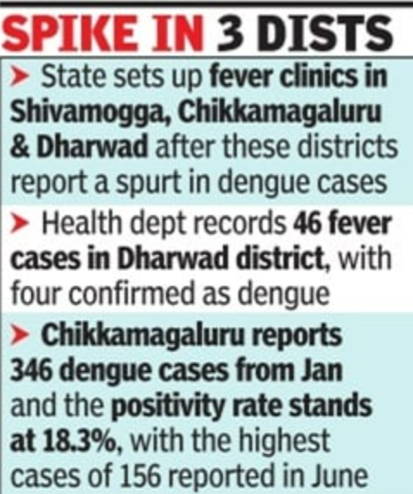 2 dengue deaths in Karnataka in 3 days, 400 cases since January ...