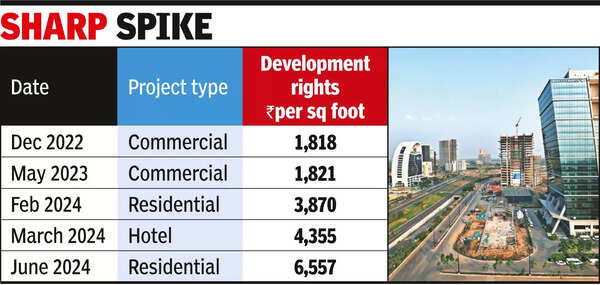 GIFT City: GIFT City development rights go for record 6,557 a sq foot ...