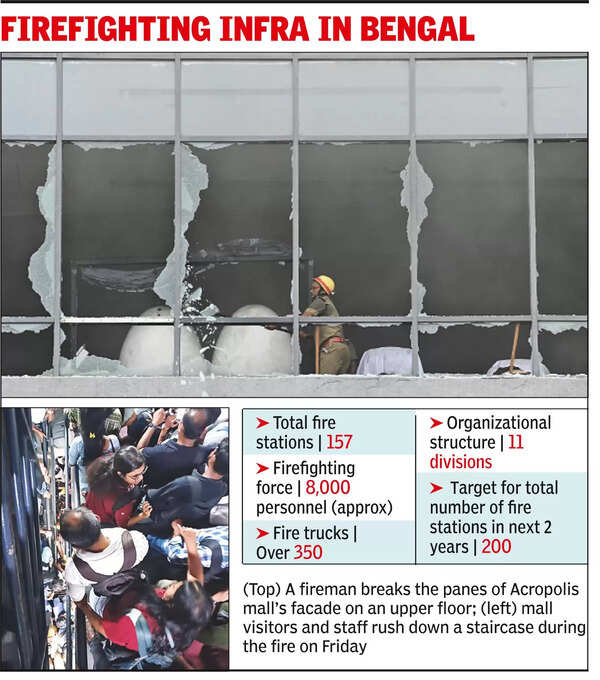 Fire Safety: Aesthetic Glass Facades A New-age Challenge For Firemen ...