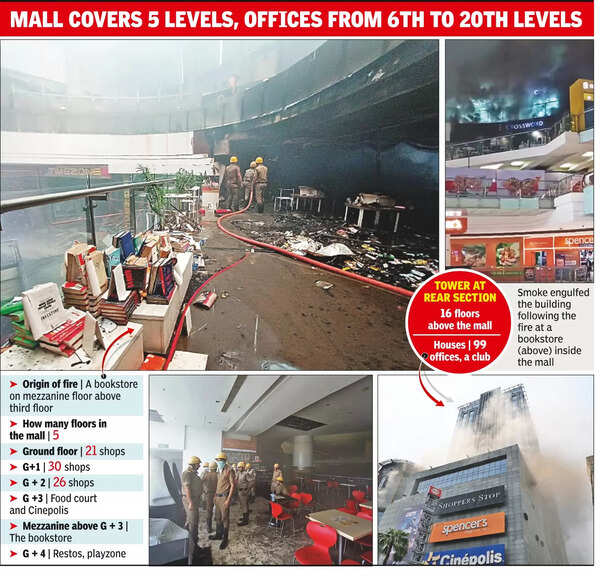 Fire: Fire at Acropolis Mall in Kolkata | Kolkata News - Times of India