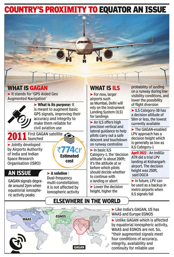 GAGAN Satnav: Small airports to be 1st to rely on GAGAN satnav for ...