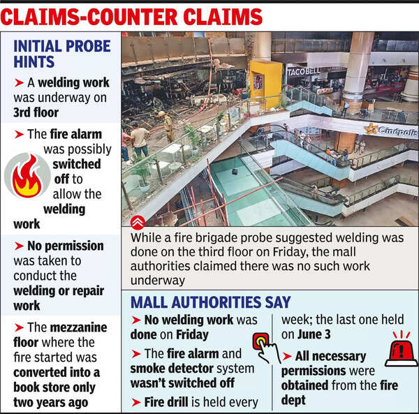 Fire Department: Fire department queries on welding work, Acropolis ...