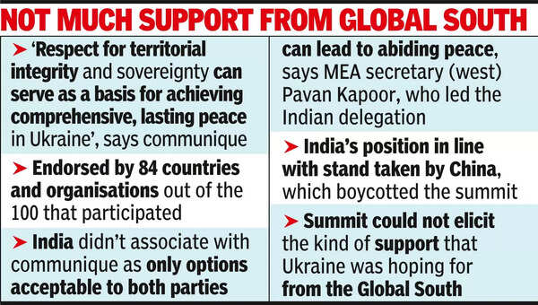 Ukraine: India refrains from signing communique at Ukraine peace summit ...
